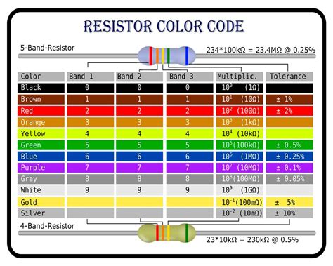 Resistor Color Code Chart 8 X 10 Etsy Color Coding Coding