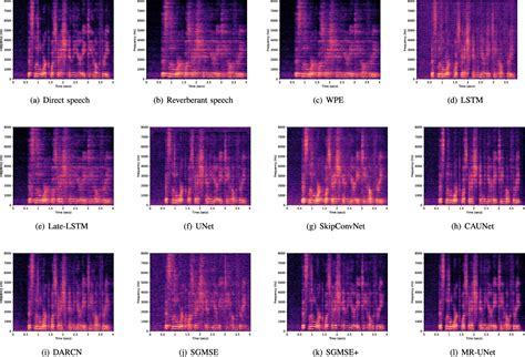 Figure 1 From Multi Resolution Convolutional Residual Neural Networks For Monaural Speech