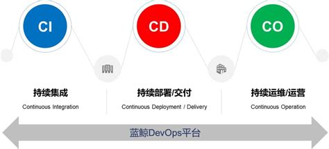 蓝鲸devops深度解析系列（1）：蓝盾平台总览腾讯蓝盾devops Csdn博客