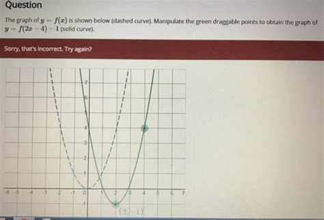 Solved Question The Graph Of Yfx Is Shown Below Dashed