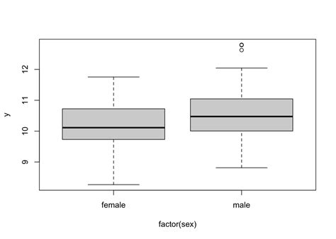 22 Factors The Squidsim R Package Vignette Version 022