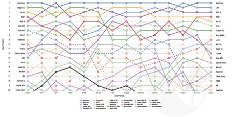 Google Charts con jQuery Ajax Programación en Castellano