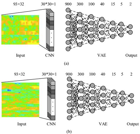 The Proposed Cnn Vae Network With 3 Electrodes And 5 Electrodes A Is