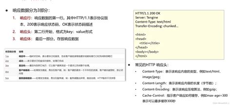 Javaweb——【笔记】31javawebweb核心tomcatservlet Csdn博客