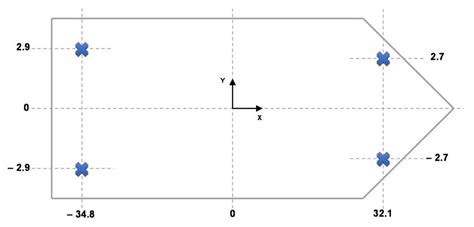 Layout Of The Windlasses On The Ship Download Scientific Diagram