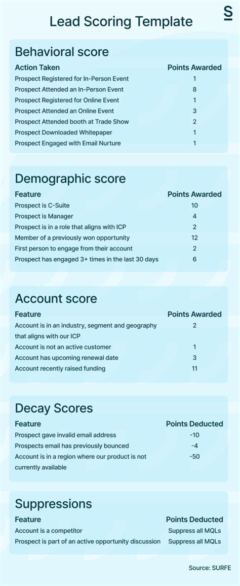 Mql Explained Spotting High Quality Marketing Leads