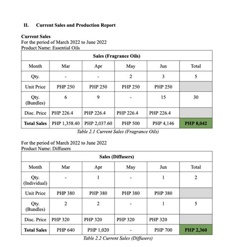 SALES COMPARATIVE ANALYSIS Refer To The Data In The Chegg Com