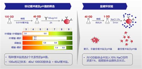 桔园 bioupstream 上游资源在桔园 生物产业上游专业品牌推广平台