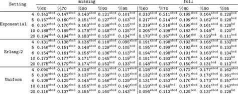 Compare Ddams With Fifo As The Dispatching Rule Download Table