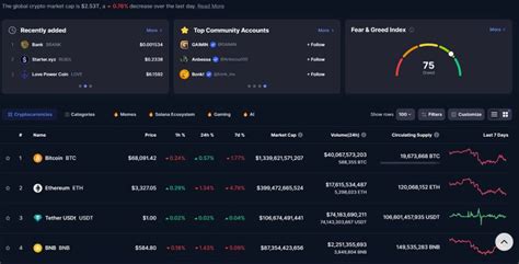 Sanskar Pandey On Linkedin Cryptocurrency Investmentanalysis