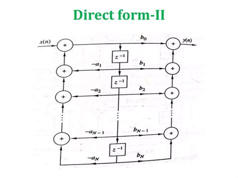 Digital Filter Structures Pptx Consumer Electronics Technology