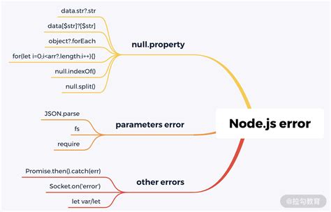 node js 应用开发详解10 系统稳定：如何监控和保护进程安全？ node fs 句柄数 csdn博客