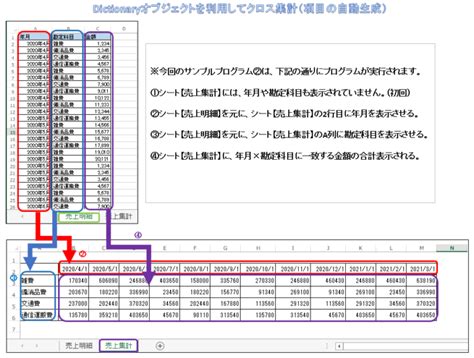 Excel Vba 連想配列でクロス集計・項目別集計 Scriptingdictionary テクニック