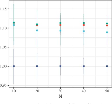 Figure 5 1 From A Constrained Hierarchical Risk Parity Algorithm With