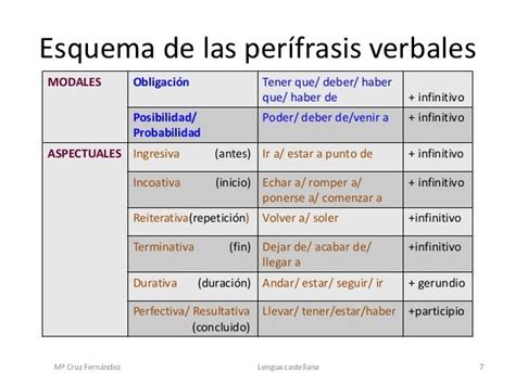 Quadros La perífrasis verbales Studium