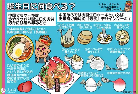 【イラストで知ろう！イマドキ中国】 中国式ハッピーバースデー文化