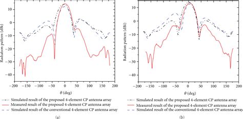Figure 3 From Design Of Multilevel Sequential Rotation Feeding Networks