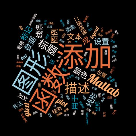 颜读 Matlab学习之二维图plot函数绘图 知乎