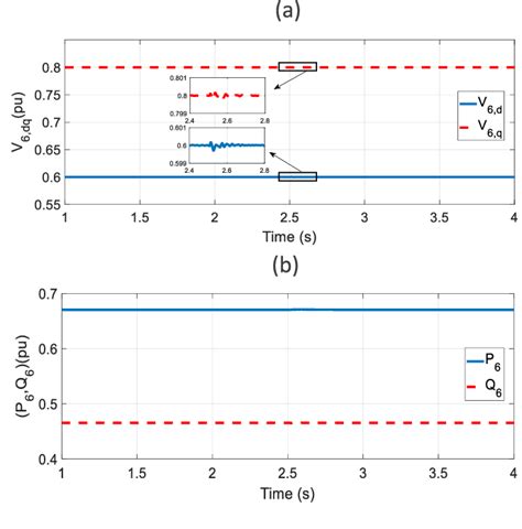 Figure 10 From Decentralized Robust Lmi Based Voltage Control Strategy