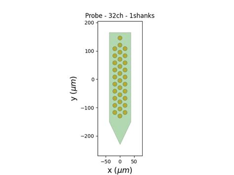 Waveform Extractor — Spikeinterface Documentation