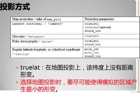 Wrf Put记录 Csdn博客