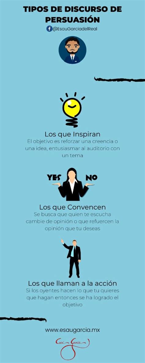 Esaú García En Linkedin ¿conoces Los Tipos De Discursos Persuasivos