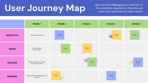 Ux Journey Map Template