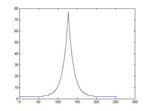 logarithmic scaling programming arduino forum