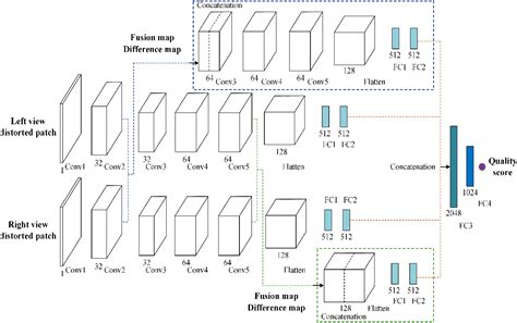 Figure 1 From Dual Stream Interactive Networks For No Reference