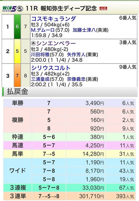 万馬券を獲るための 5つのファクター このポストが終わるまでに アナタは万馬券を狙えるようになる