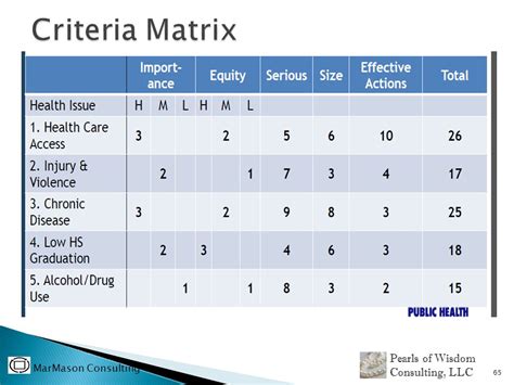 Strategic Plans The Engine Of Performance Management March 18 Ppt Download
