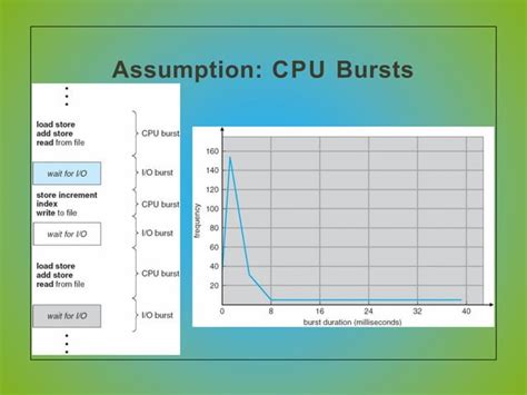 Operating Systems Process Scheduling Algorithms Ppt