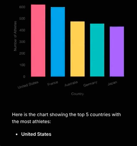 Wasm版postgresqlに生成aiを組み合わせた「postgresnew」無料公開。自然言語でクエリ、エンベディングの作成、csvからテーブル自動生成など － Publickey