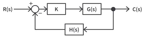 Root Locus Plot 34 Electronics Tutorials Circuitbread