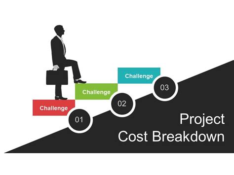 Project Cost Breakdown Ppt PowerPoint Presentation Ideas Portfolio