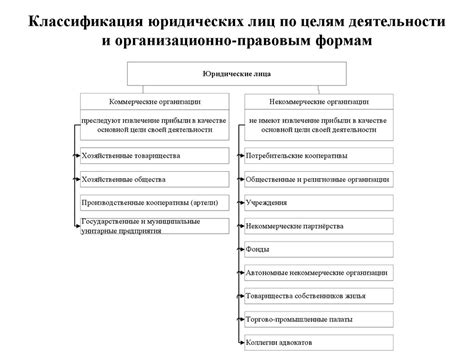 Предприятие в условиях рыночной экономики Online Presentation