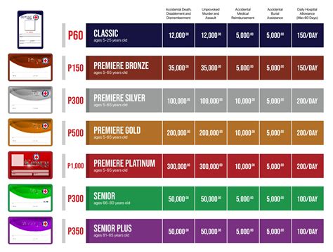 Philippine Red Cross Humanitarian Organization In The Philippines