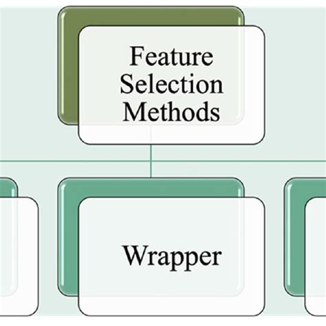 the overview of the feature selection methods download scientific