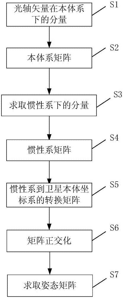 Satellite Attitude Determination Method And System Based On Samsung Sensor Eureka Patsnap