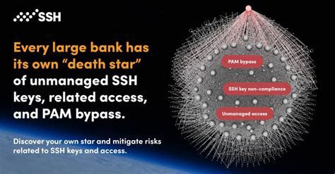 ssh communications security on linkedin ssh key management systems