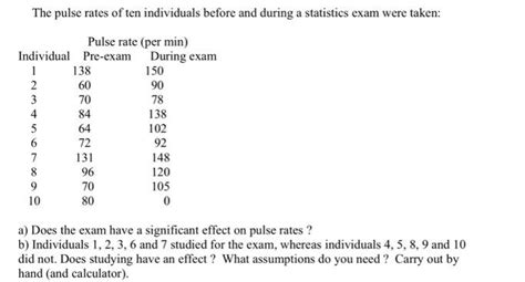 Solved The Pulse Rates Of Ten Individuals Before And During Chegg Com