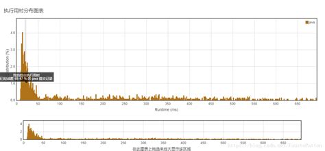 Leetcode第23题:合并k个有序链表(java实现)leetcode 23 Java Csdn博客 Leetcode第23题:合并k个有序链表(java实现)leetcode 23 Java Csdn博客