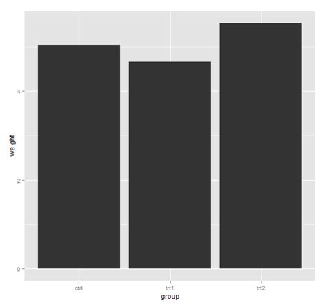 [withr]좀더 하는 ggplot2 adjusting bar width and spacing 막대 너비 및 간격 조정
