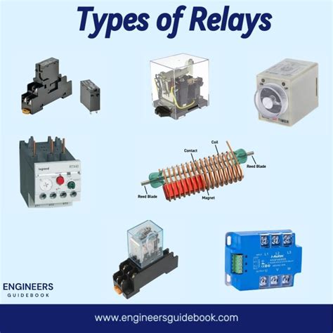 Different Types Of Relays And Their Applications Engineers Guidebook