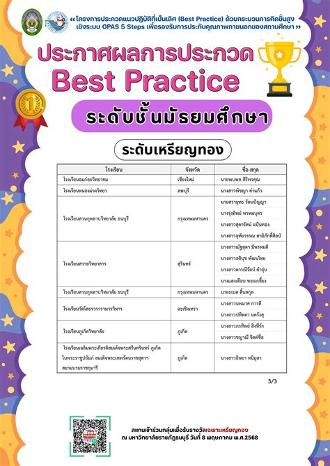 สถาบันพัฒนาคุณภาพวิชาการ สถาบันพัฒนาคุณภาพวิชาการ พว