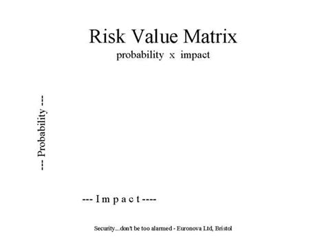 Risk Value Matrix