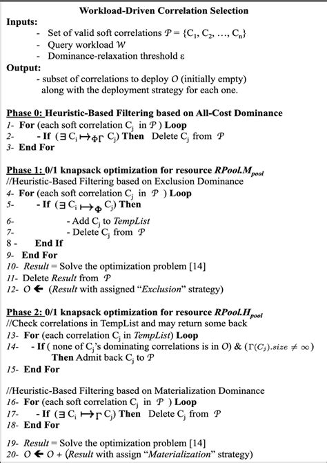 Workload Driven Selection For Correlations Download Scientific Diagram