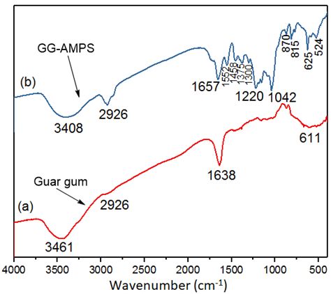 Ir Spectrum Of Gg Amps Download Scientific Diagram