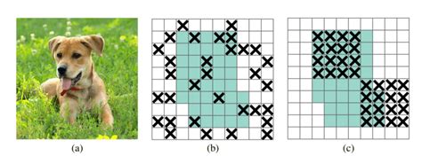 【论文阅读】yolov4：optimal Speed And Accuracy Of Object Detection Welcome To X Jeff Blog