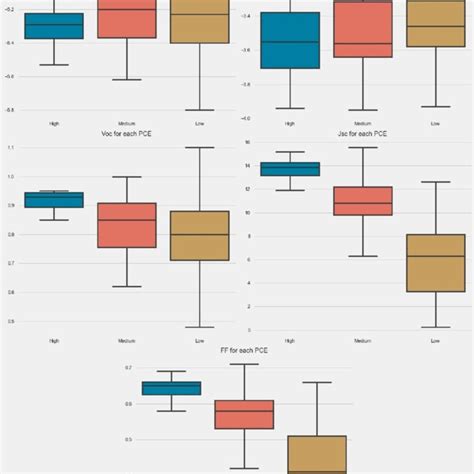 Shap Plot For Parameters Download Scientific Diagram